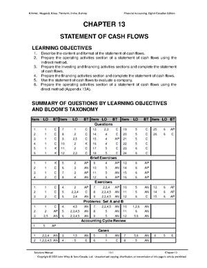 Sm12 - Solutions for chapter 12 exercises and problems - Solutions Manual 12-1 Chapter 12 ...