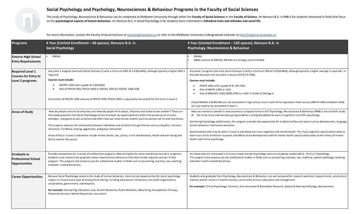 New psychology comparision chart 2021 final 1 1 - - Studocu