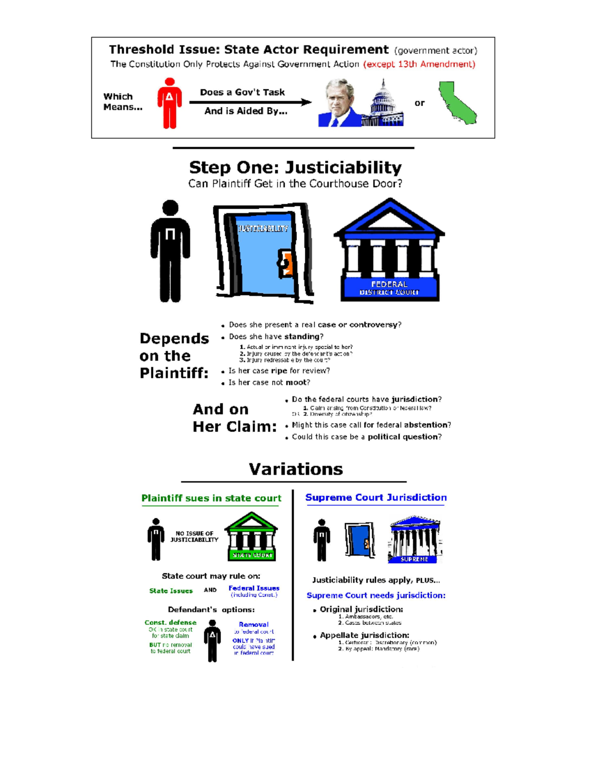 6. Con Law - Analysis Big Picture - LAW 120 - Studocu