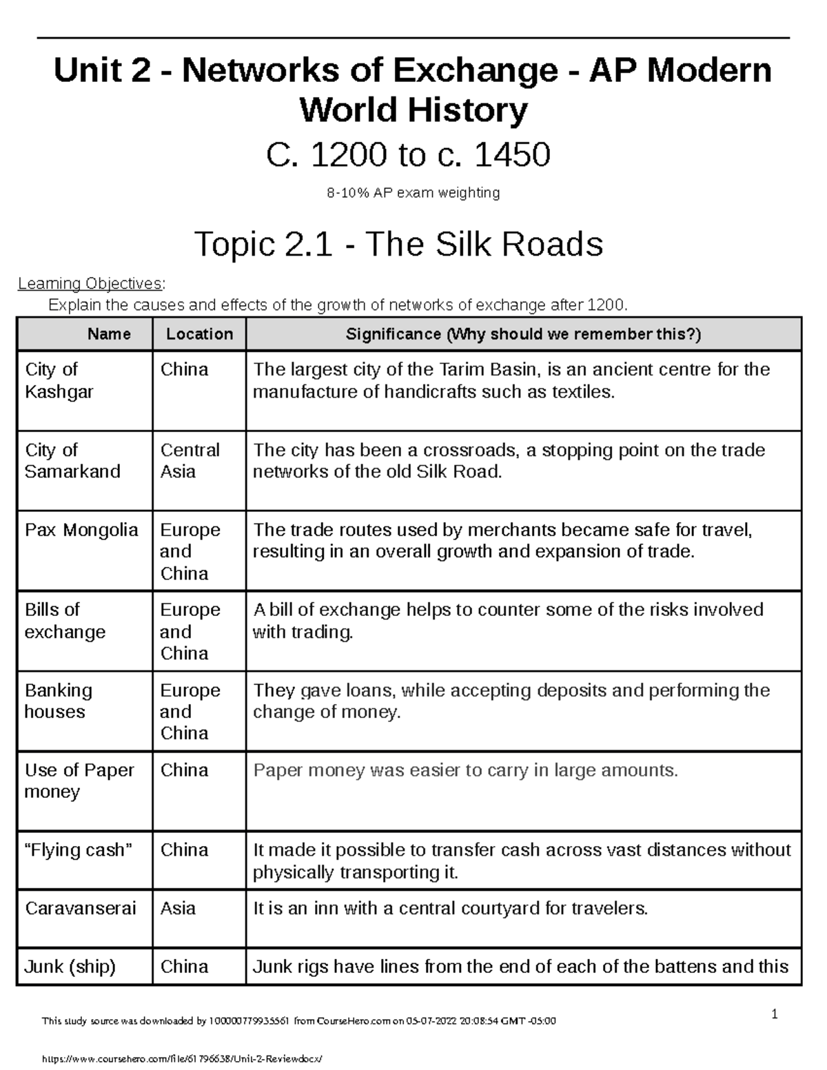 Unit 2 Review for World History for Essay Writing 2022 - Unit 2 ...