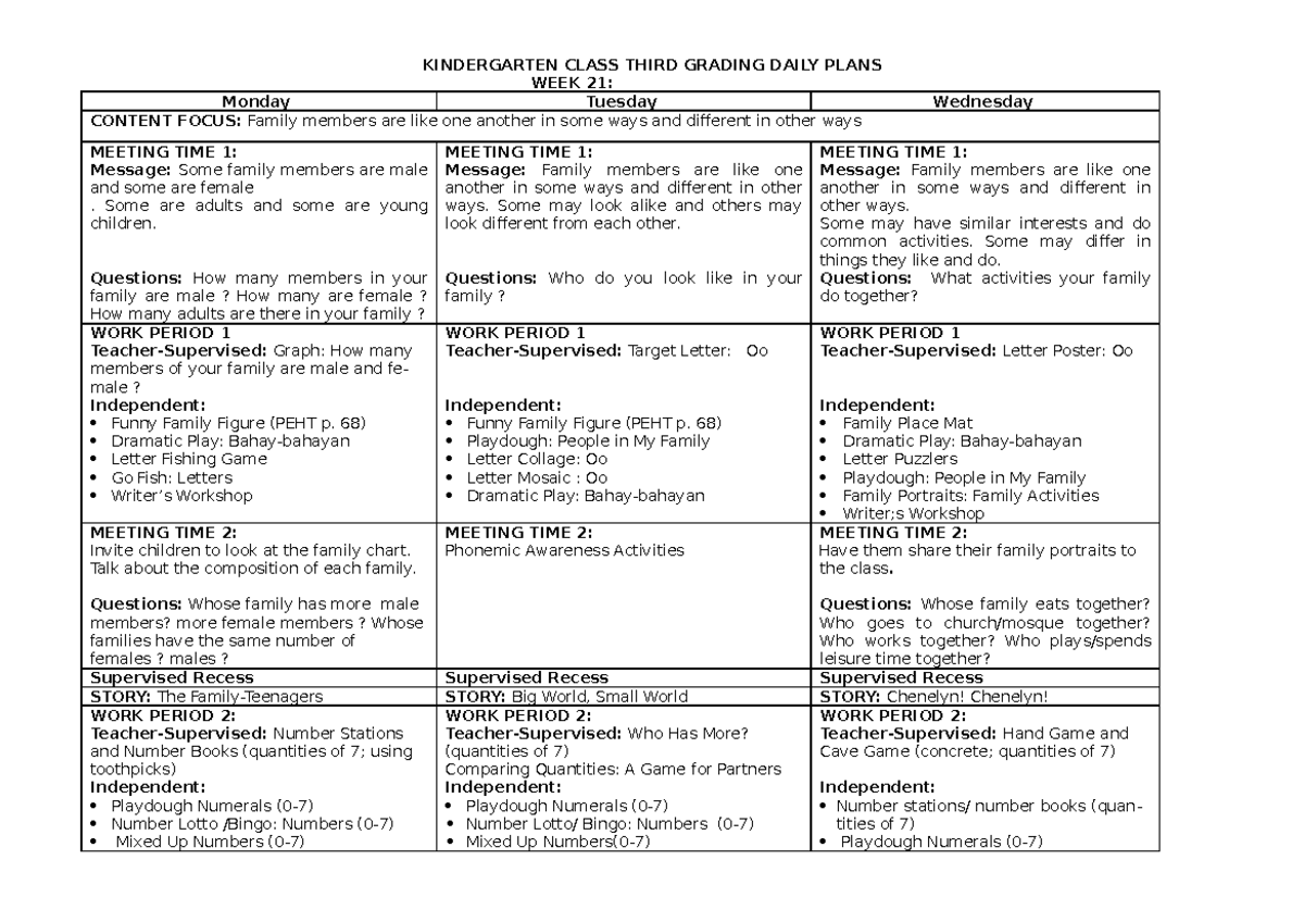 Kindergarten Lesson Plan Week 21 - KINDERGARTEN CLASS THIRD GRADING ...