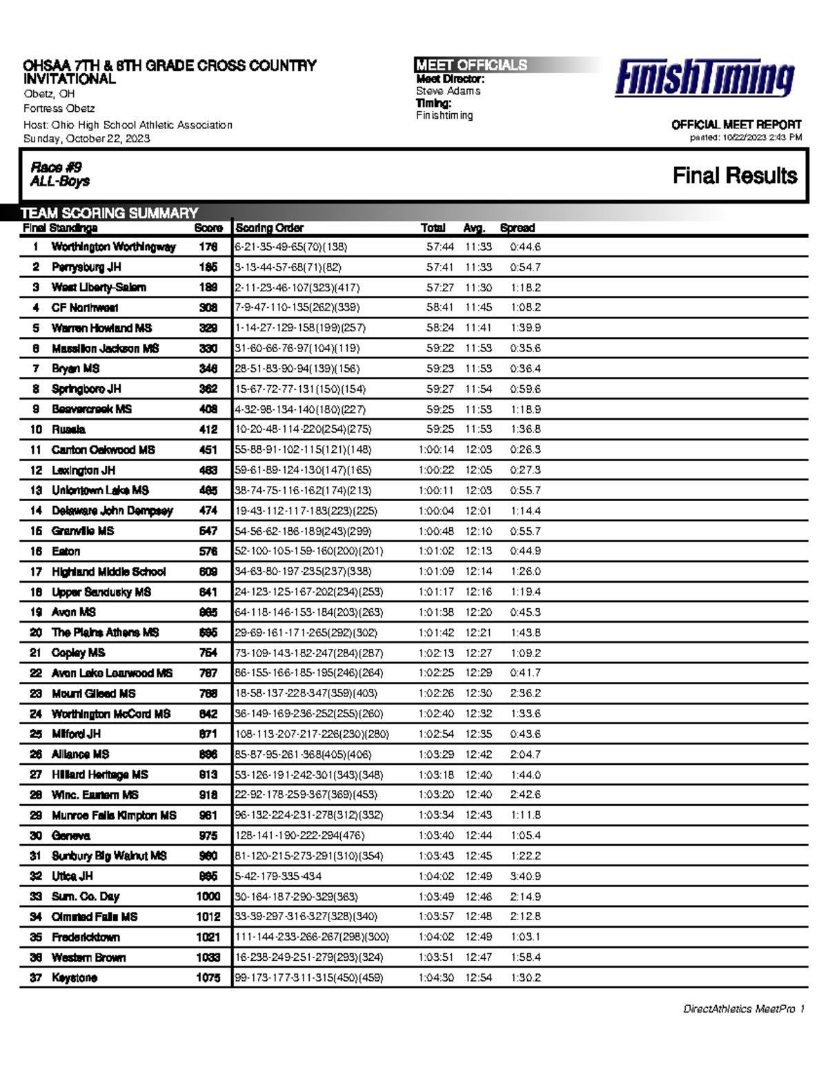 All-boys - sdvsfgf - TEAM SCORING SUMMARY Final Standings Score Scoring ...