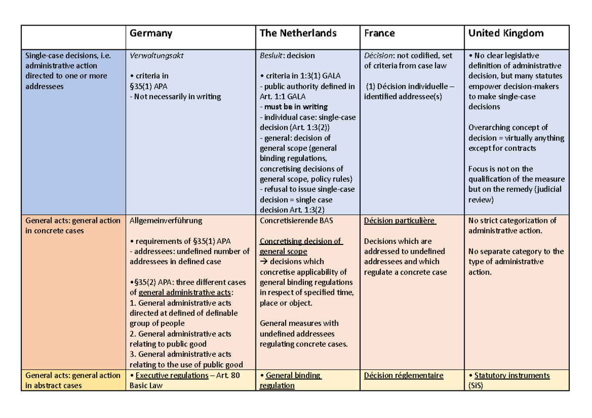 Administrative actions Schemes - Germany The Netherlands France United ...