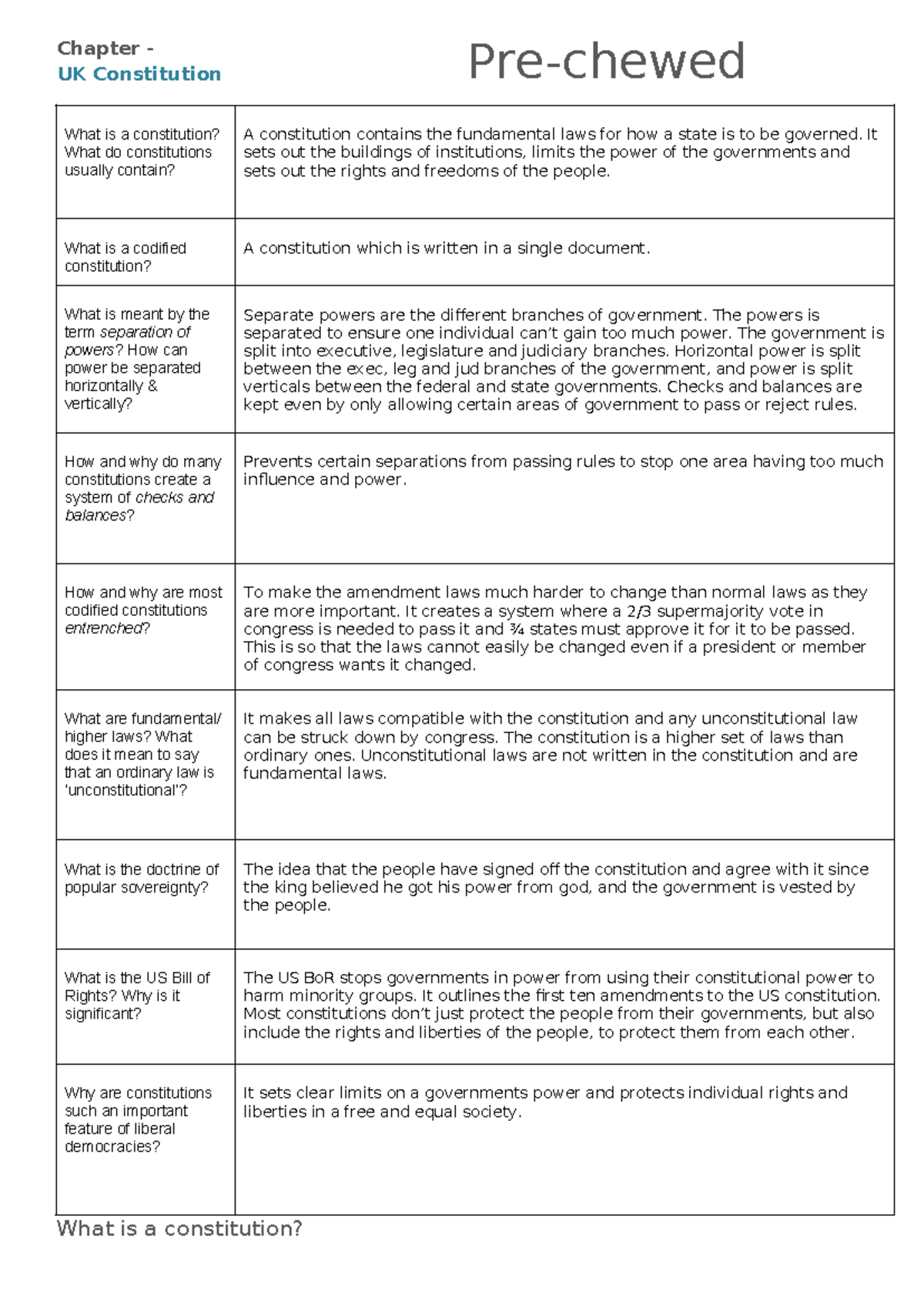 What is a constitution worksheet - Pre-chewed Politics Chapter - UK ...