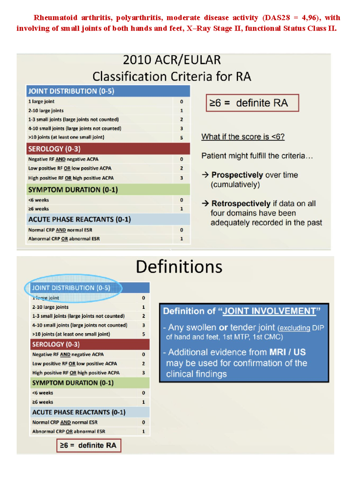 R1. Examples of diagnosis, activity scales, X-ray stage, FI joints ...