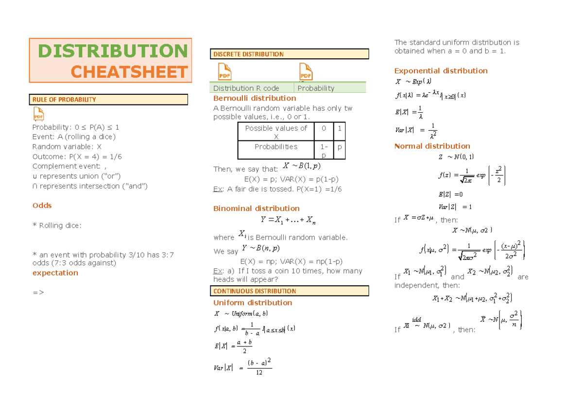 Bayes Analysis Cheatsheet - DISTRIBUTION CHEATSHEET RULE OF PROBABILITY ...