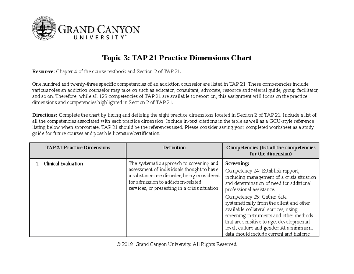 PCN 100 Tap21 dimensions chart - Topic 3: TAP 21 Practice Dimensions ...