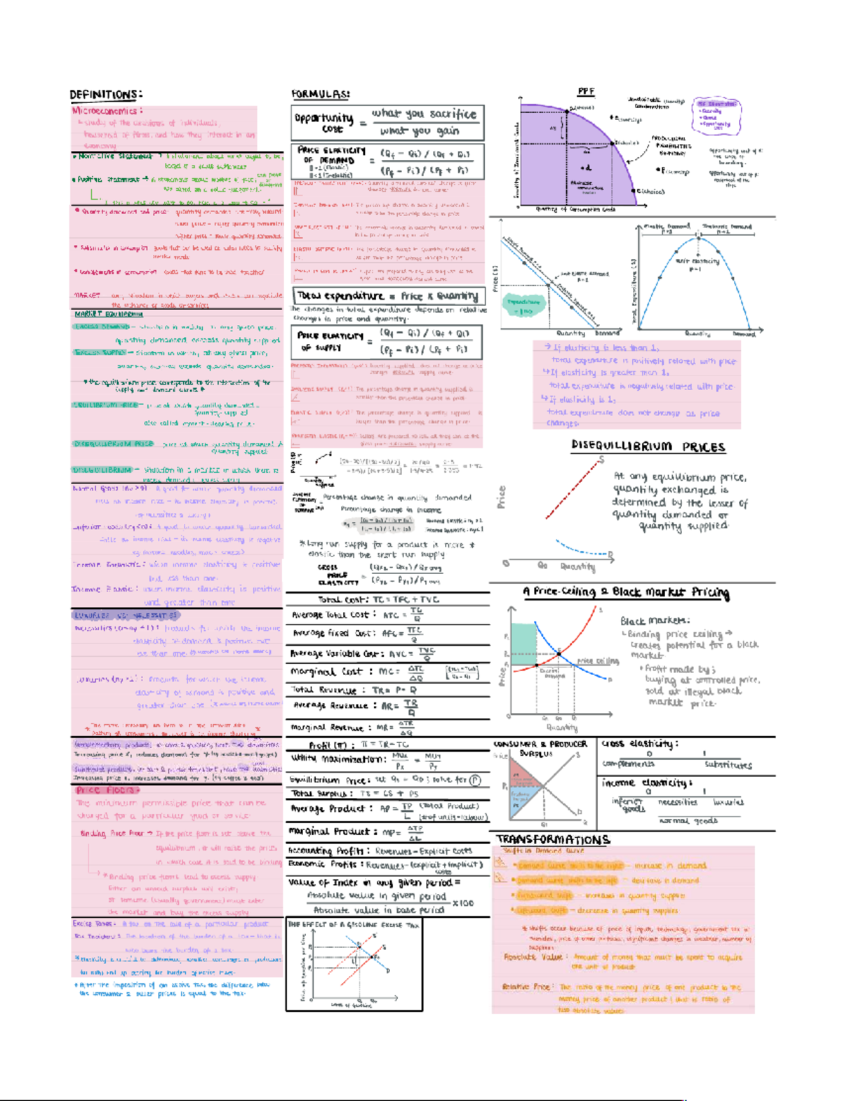 Econ - cheat sheet - DEFINITIONS: FORMULAS: PPF Unattainable (Searcity ...