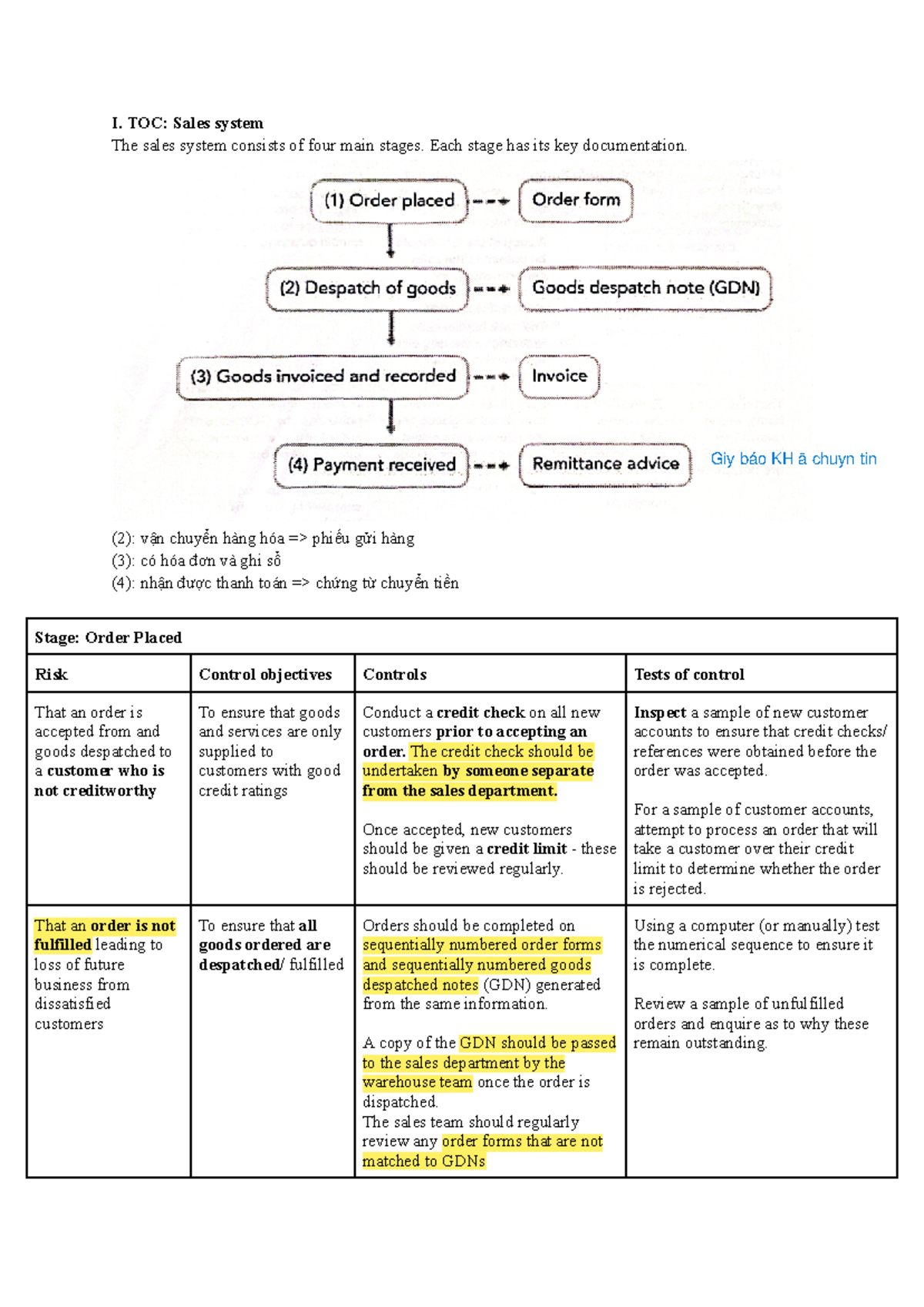 TOC Sales system + Audit procedures Receivables - I. TOC: Sales system ...