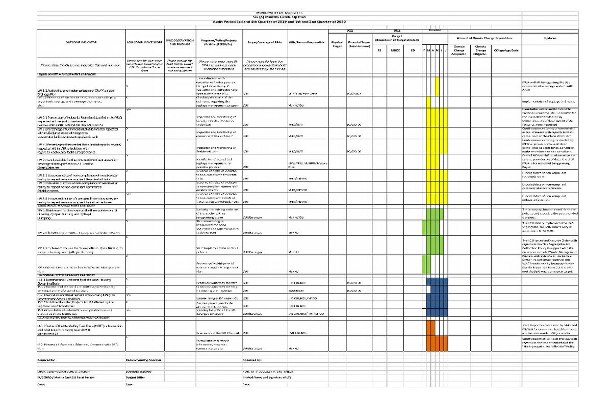 Catch Up Plan update - this data is about the plan to reverse that ...