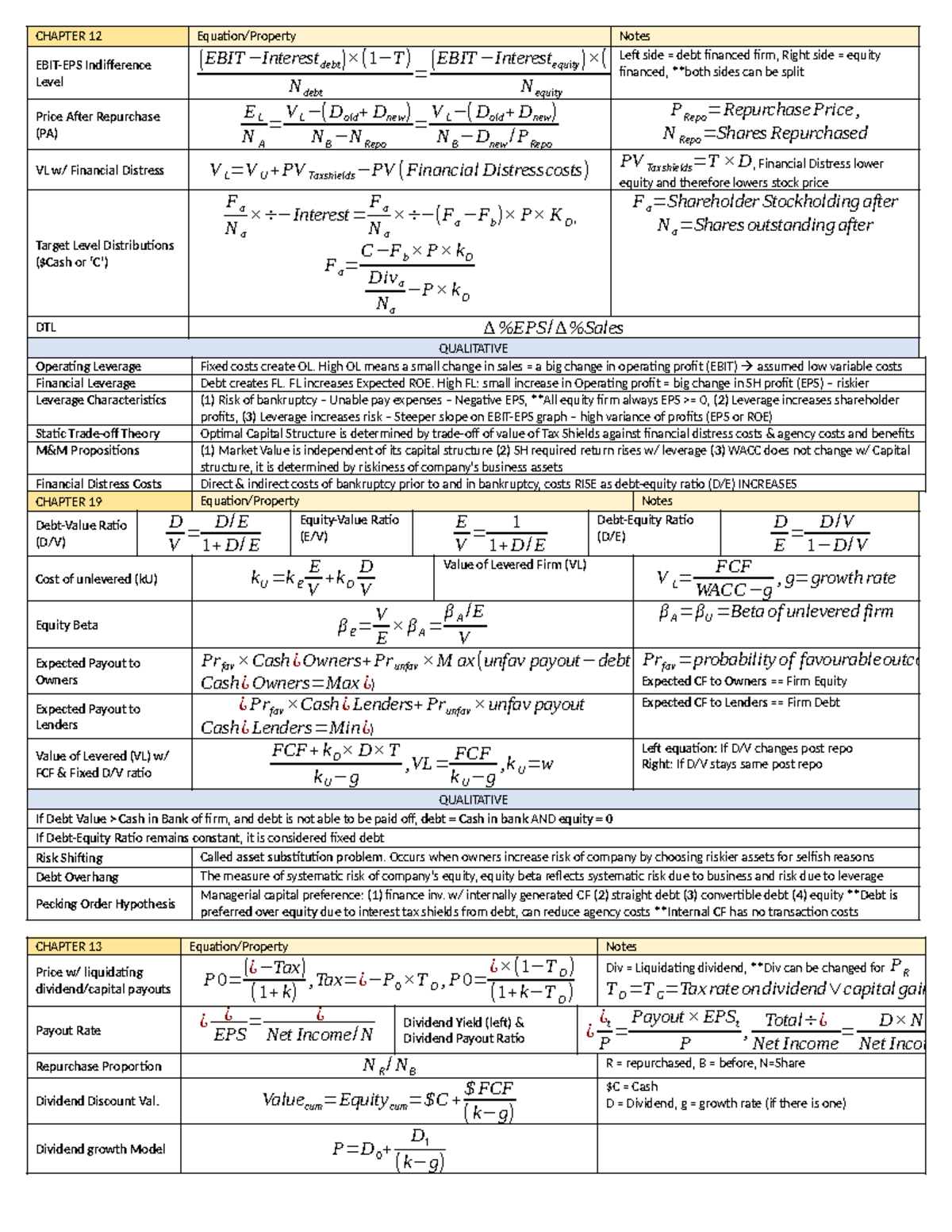Finance EXAM Cheat sheet - CHAPTER 12 Equation/Property Notes EBIT-EPS ...
