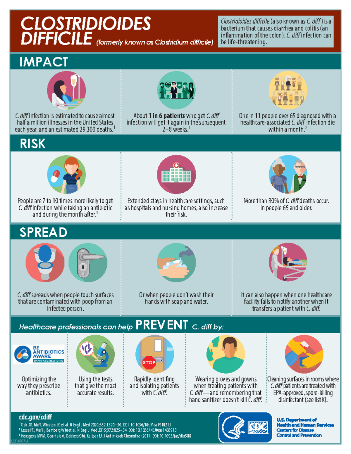 Cdiff-Factsheet-P - CS316107-A STOP CLOSTRIDIOIDES DIFFICILE (formerly ...