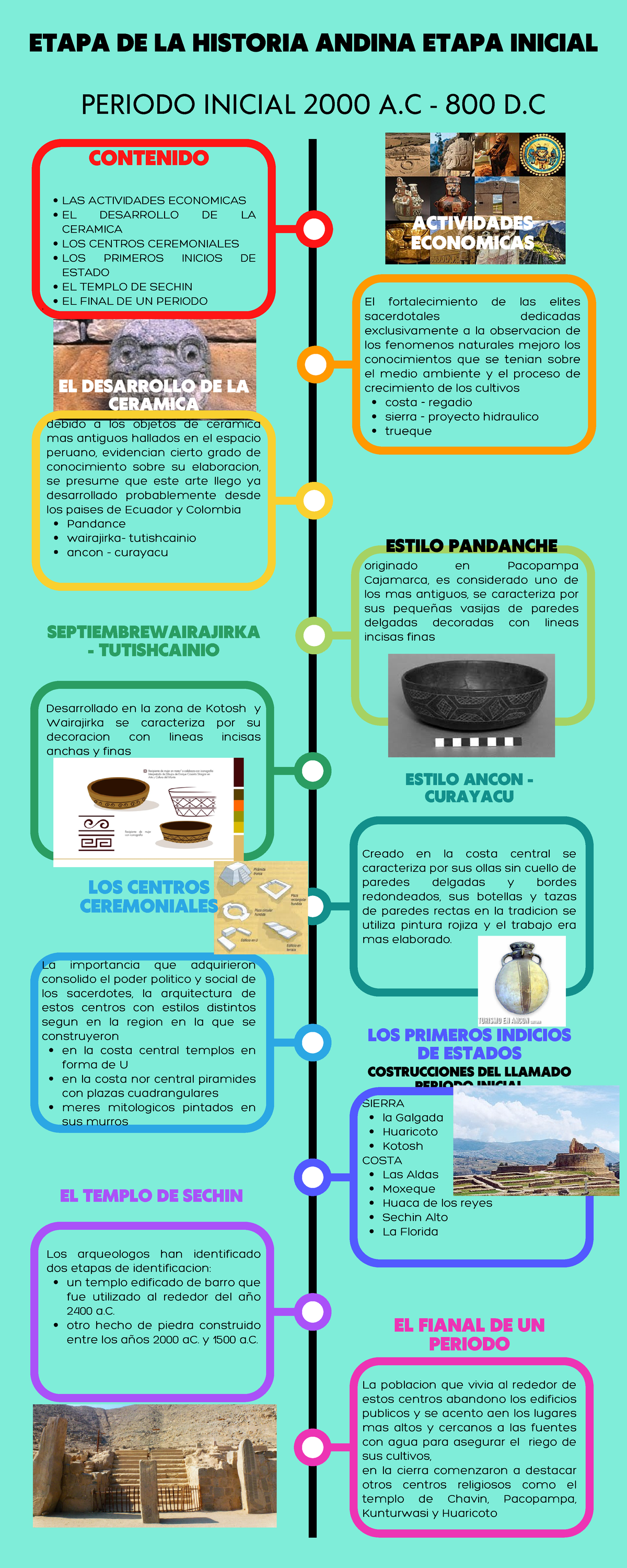 Infografia - COSTRUCCIONES DEL LLAMADO PERIODO INICIAL SIERRA la ...