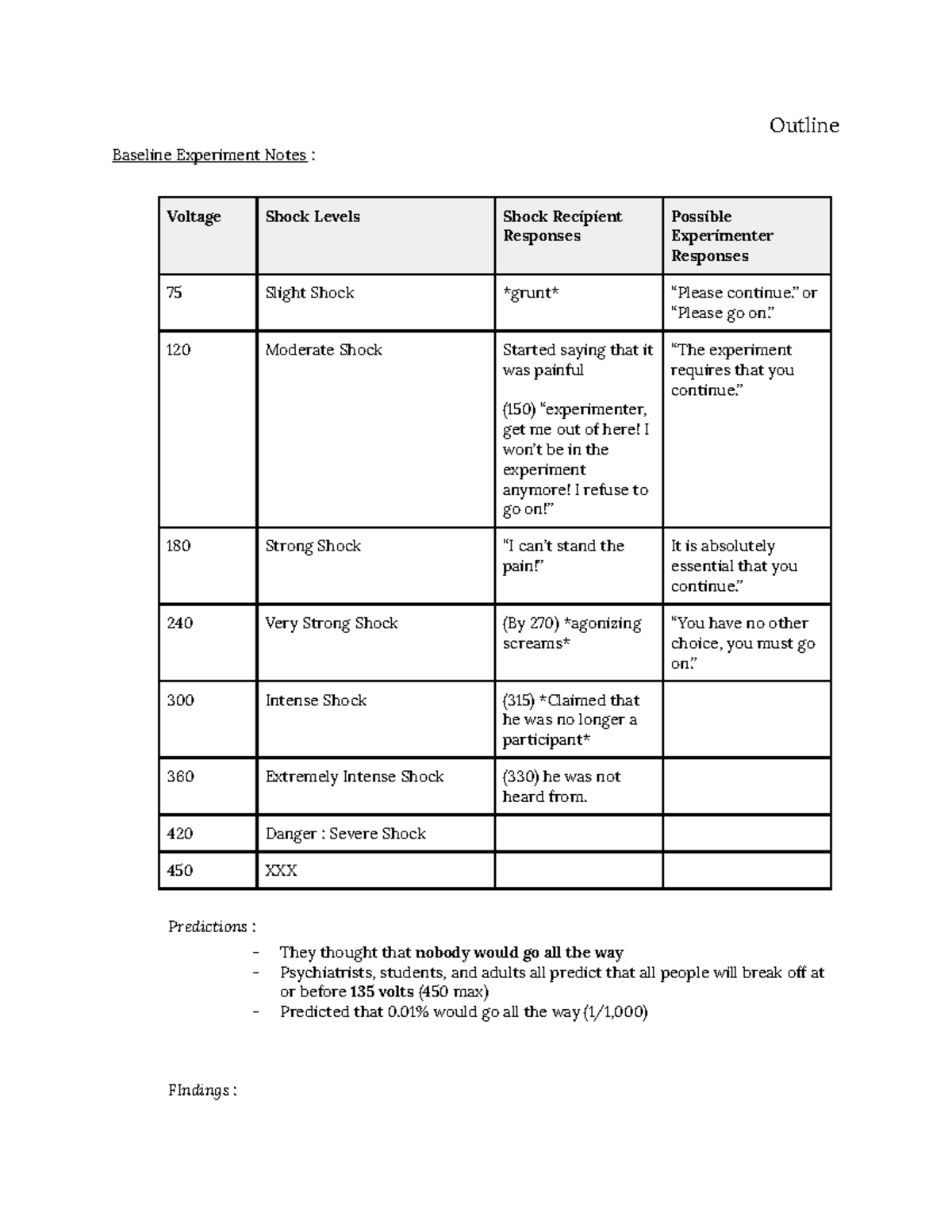 Milgram Paper Outline - Outline Baseline Experiment Notes : Voltage ...