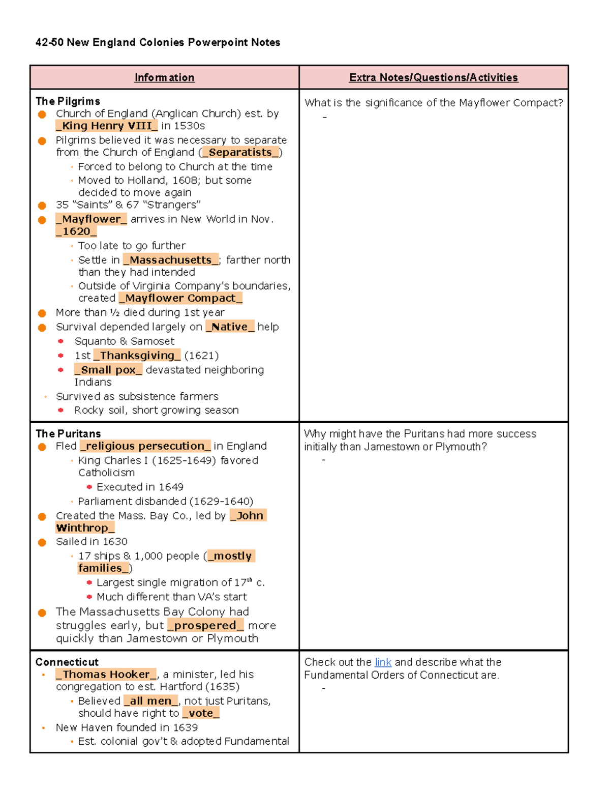 G. New England Colonies Powerpoint Notes - 42-50 New England Colonies ...
