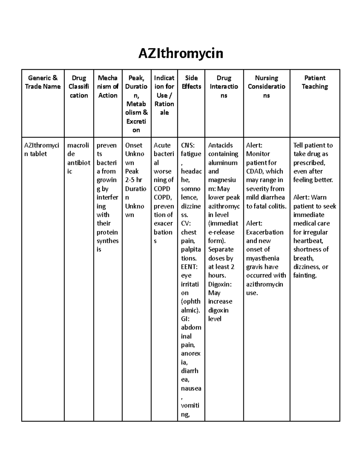 AZIthromycin - AZIthromycin Generic & Trade Name Drug Classifi cation ...