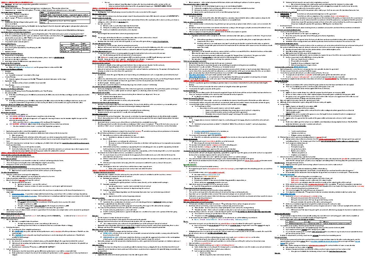 Cheat Sheet Updated Compressed FORM - Warning: TT: undefined function: 32 WEEK 1-2 – LEGISLATION ...