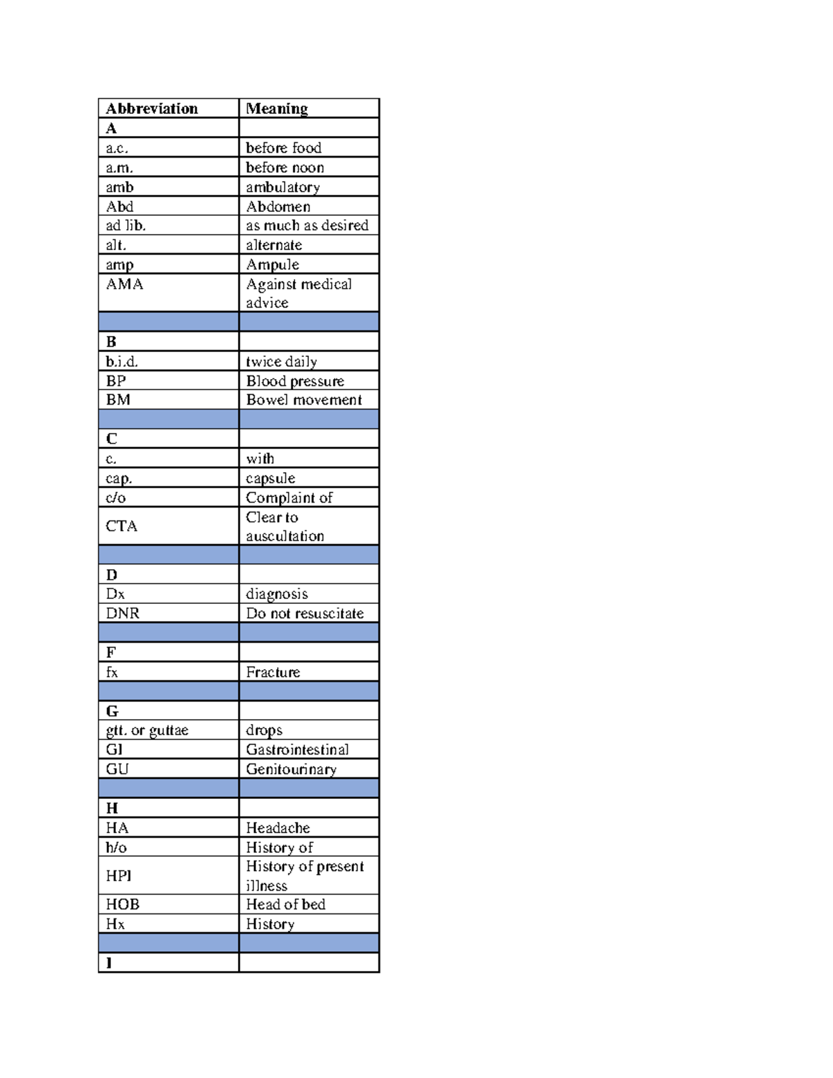 Approved Abbreviations Root Words Suffixes Prefixes - Abbreviation ...