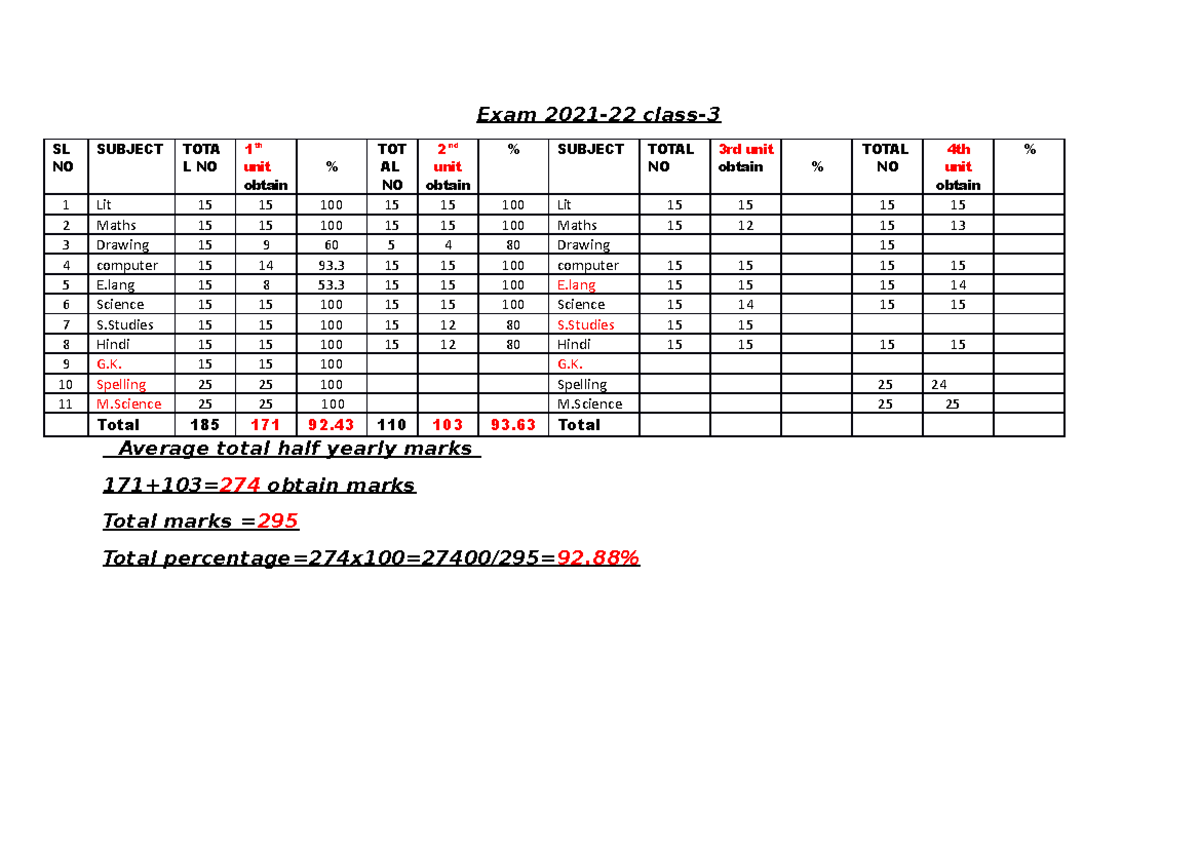 Exam 2021 - Exam 2021-22 class- SL NO SUBJECT TOTA L NO 1 th unit ...