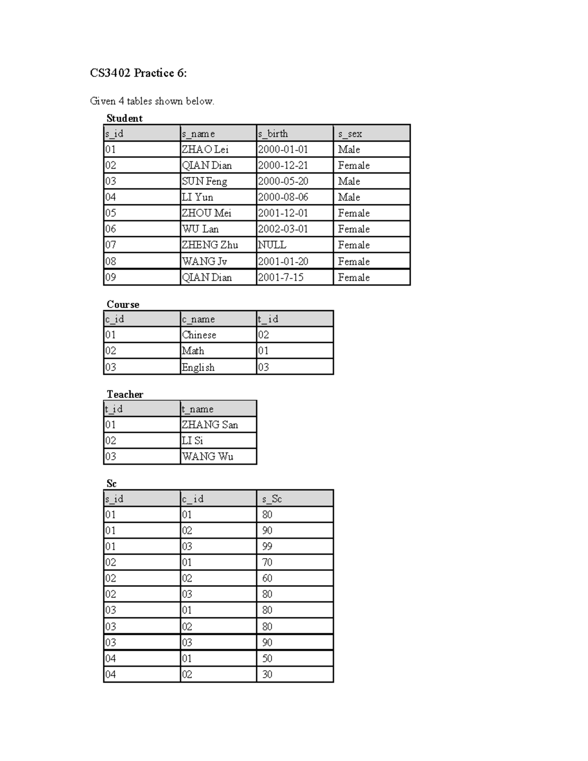 Practice 06 - CS3402 Practice 6: Given 4 tables shown below. Student s_id s_name s_birth s_sex ...