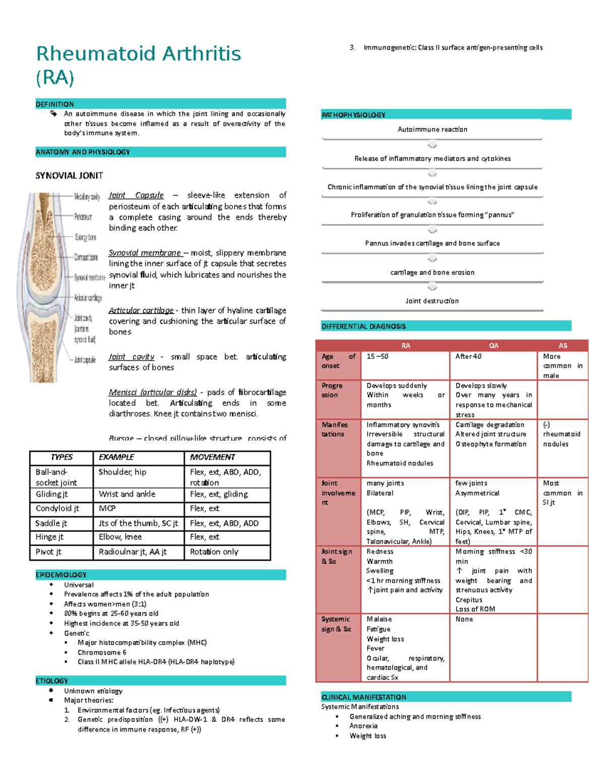RA - Lecture notes 6 - Rheumatoid Arthritis (RA) DEFINITION An ...