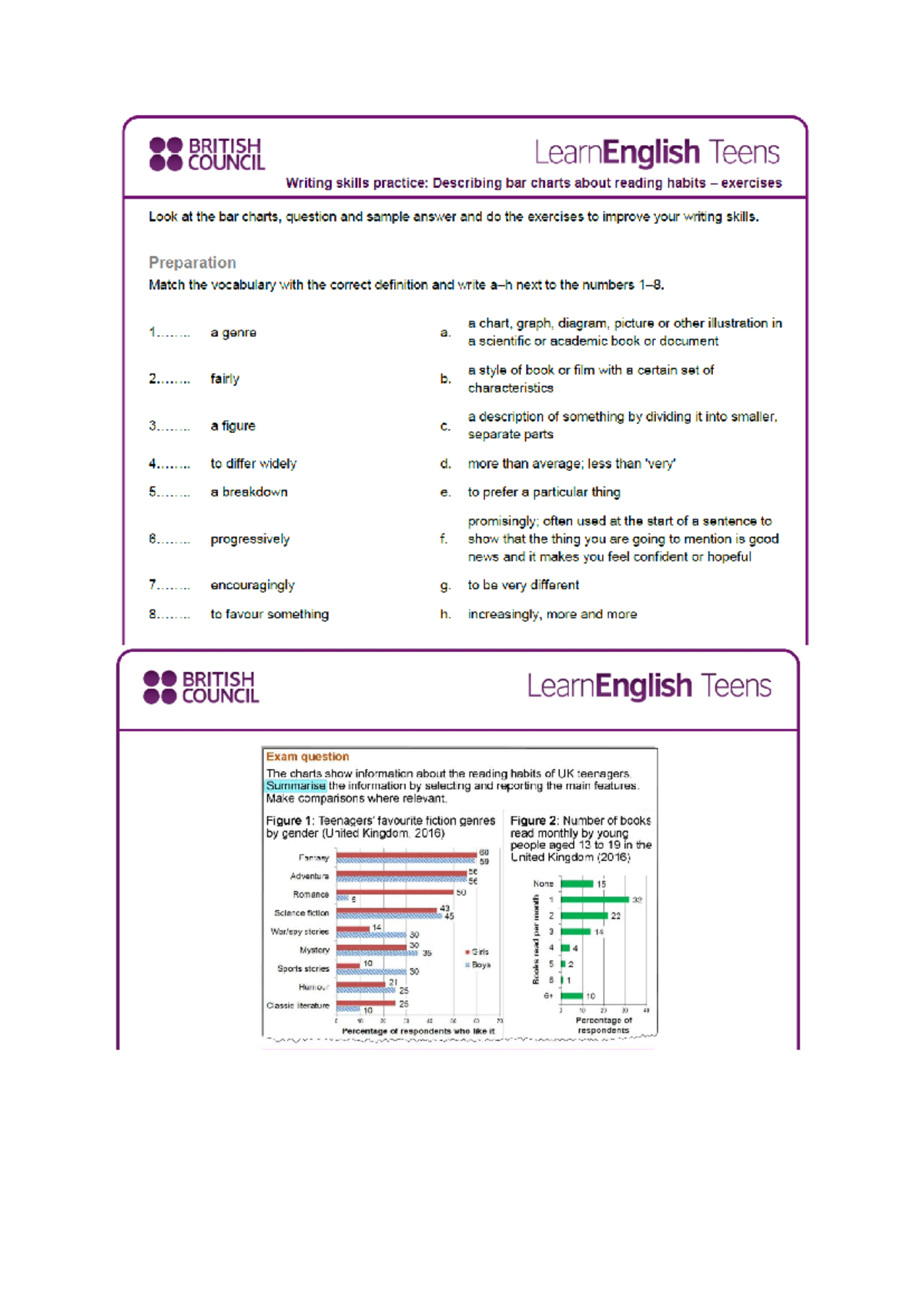 Describing BAR Charts - Exercise - BRITISH COUNCIL LearnEnglish Teens ...