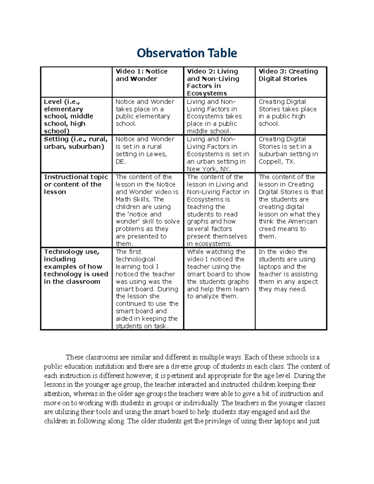 Educational Foundations - Task 1 Video grouping 2 - Observation Table ...