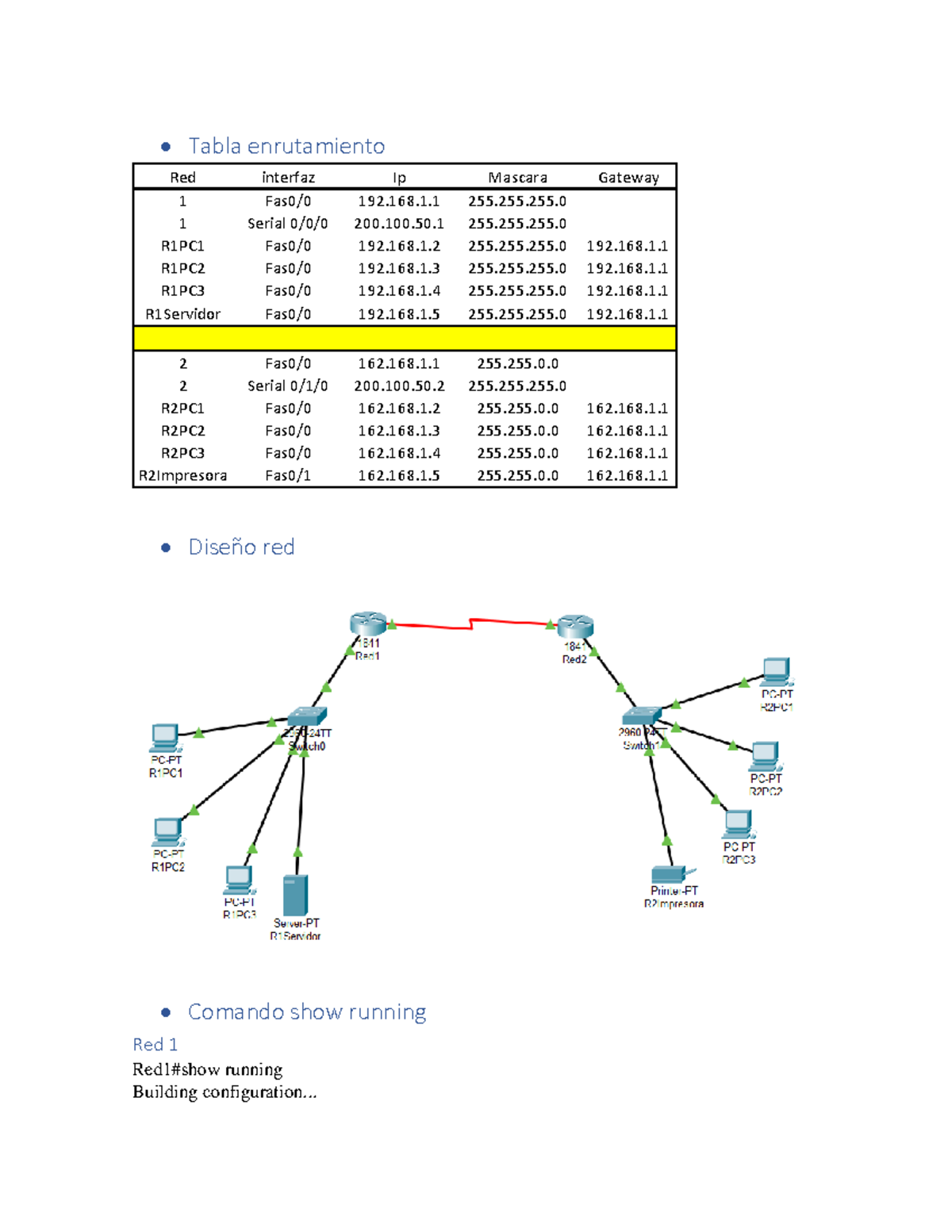 Taller 2 Oscar Contreras - • Tabla enrutamiento Red interfaz Ip Mascara ...