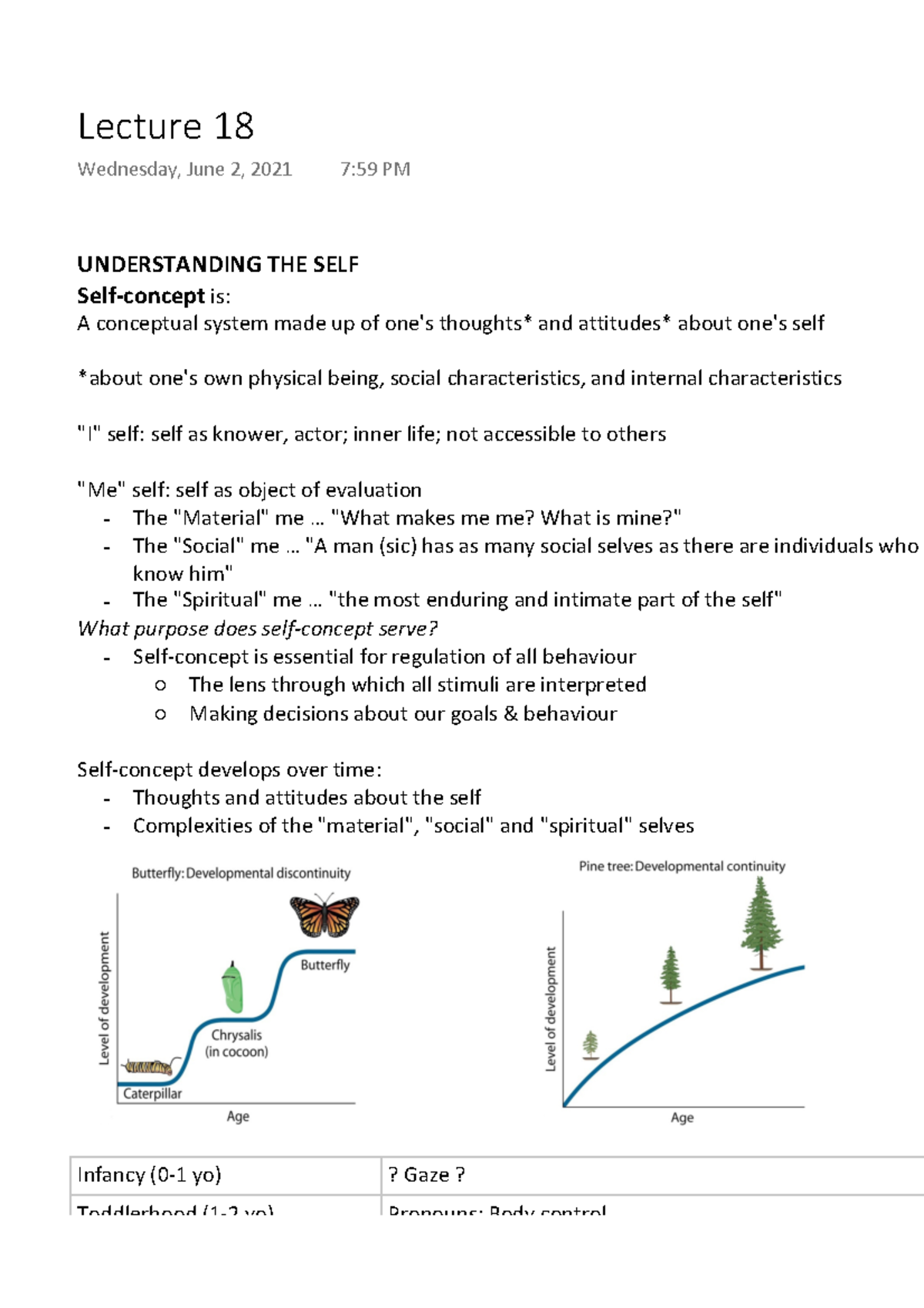 Lecture 18 developmental psych year 2021 - UNDERSTANDING THE SELF Self ...