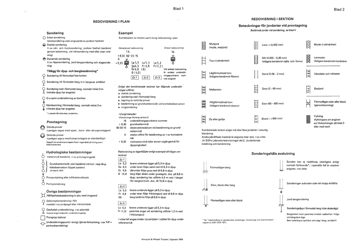 Teckenförklaring geoteknik AL1302 HT19 - AL1302 - Studocu