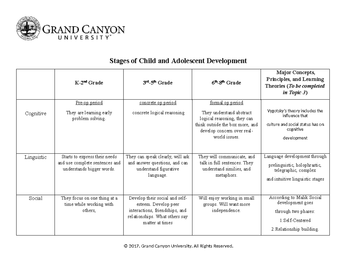 ELM-500-Matrix and reflection - Stages of Child and Adolescent Development K-2nd Grade 3 rd-5th ...