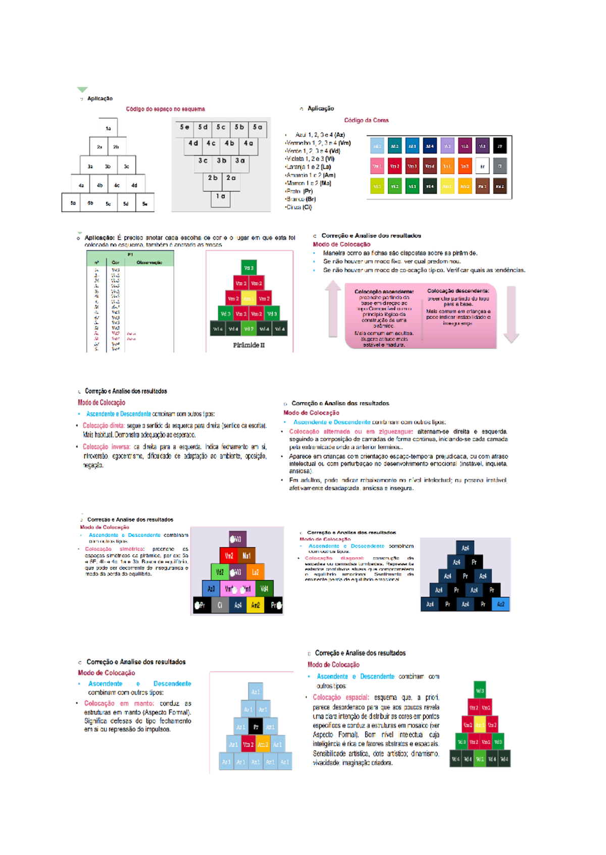 O Teste das Pirâmides Coloridas de Pfister de Max Pfister - Aplicação ...