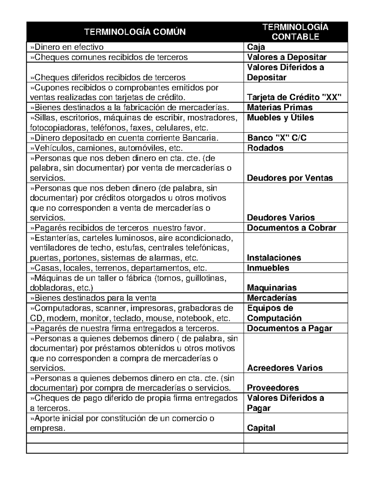 Terminología Contable - TERMINOLOGÍA COMÚN TERMINOLOGÍA CONTABLE ...