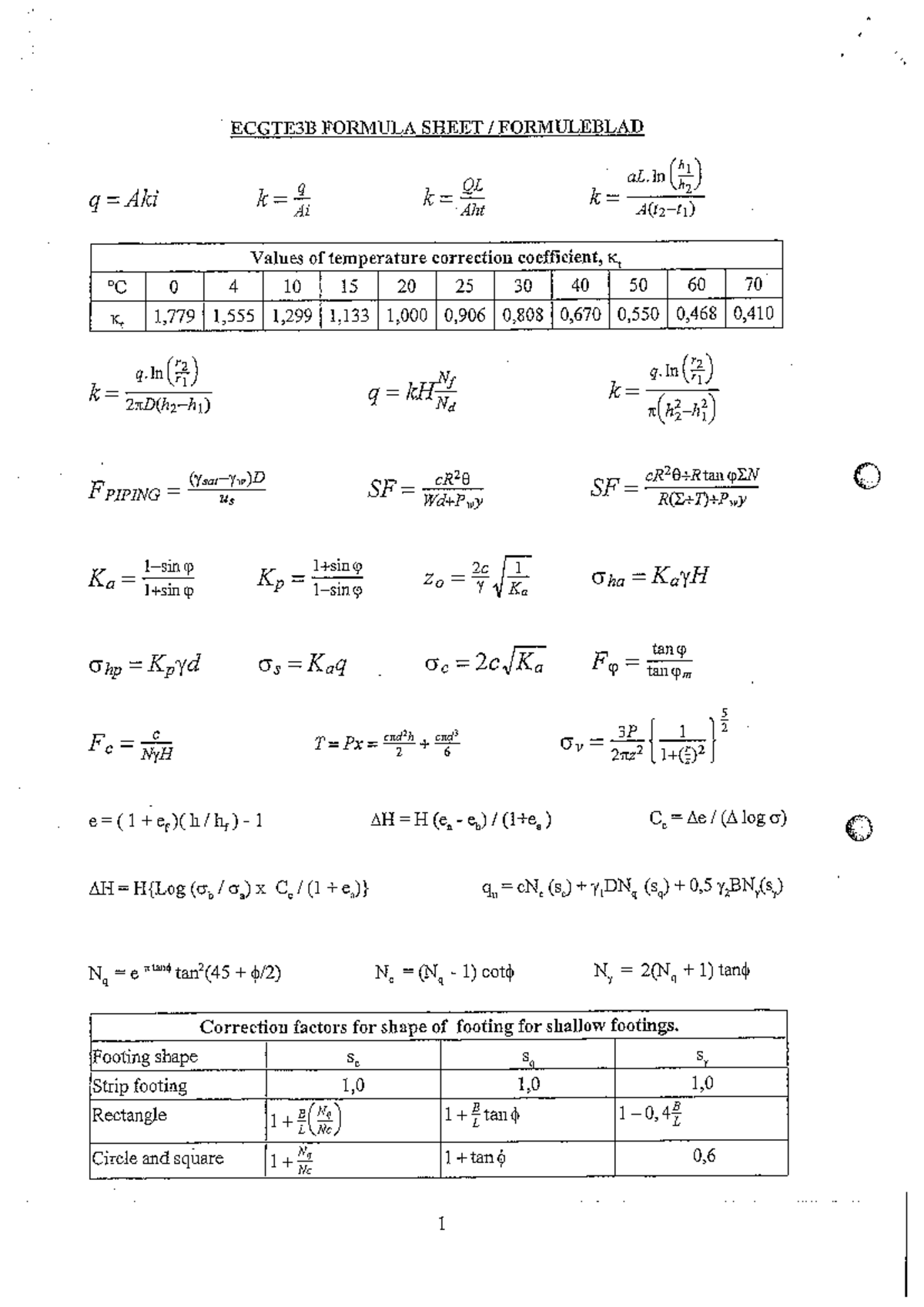 Formula sheet - Studocu