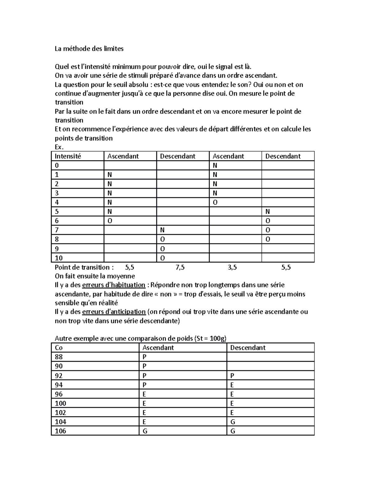 Note de cours - Psycho de la perception - La méthode des limites Quel ...