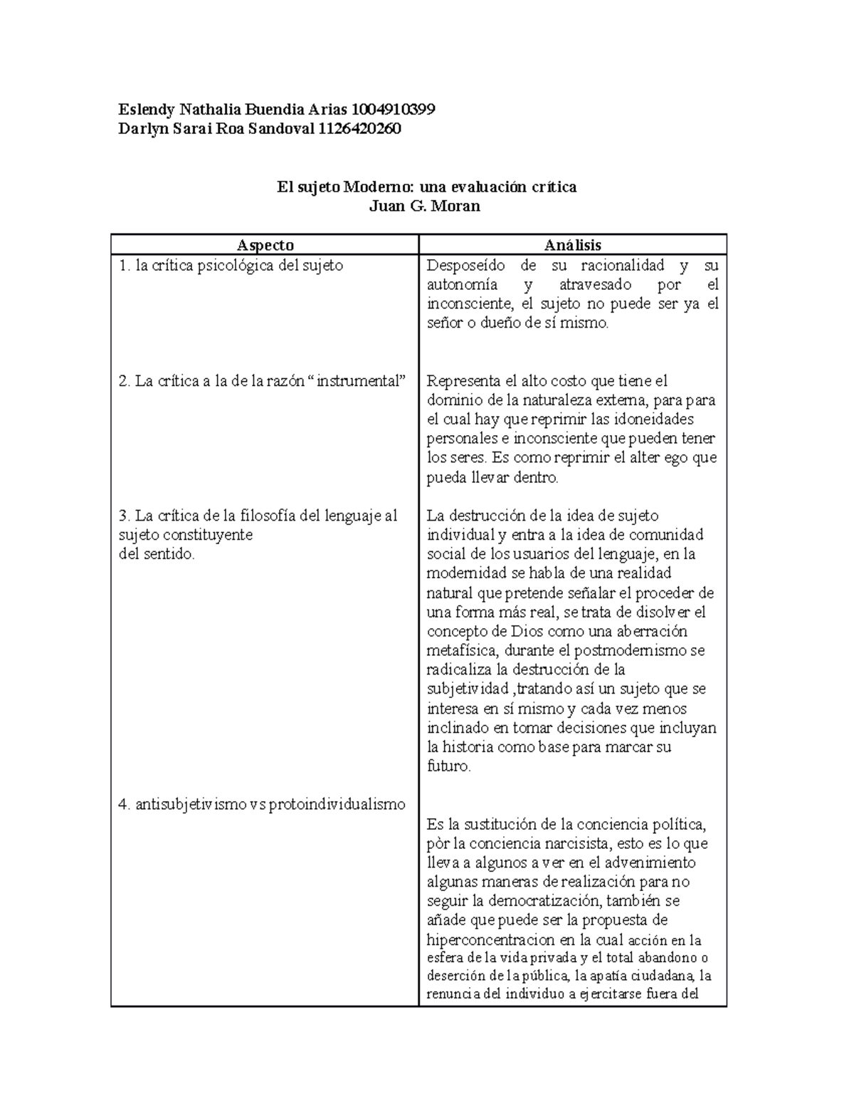 El sujeto Moderno-una evaluación crítica - Eslendy Nathalia Buendia ...