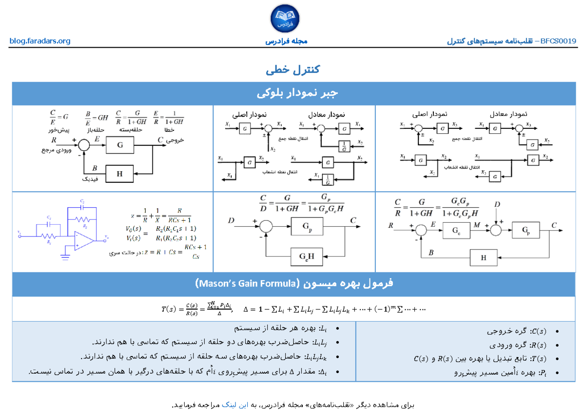 Linear Control-Cheat Sheet-BFCS0019 MATLAB is a proprietary multi ...