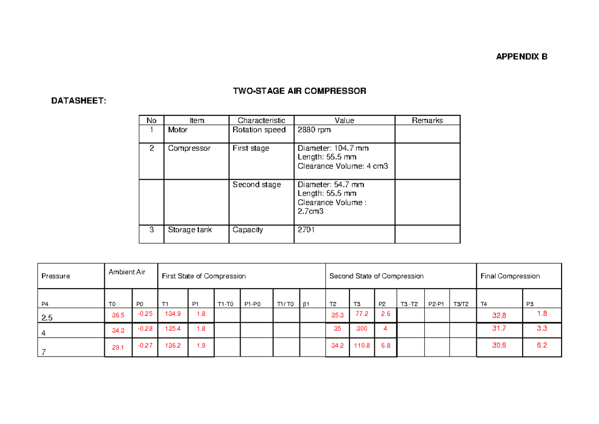 3 - experiment - APPENDIX B TWO-STAGE AIR COMPRESSOR DATASHEET: No Item ...