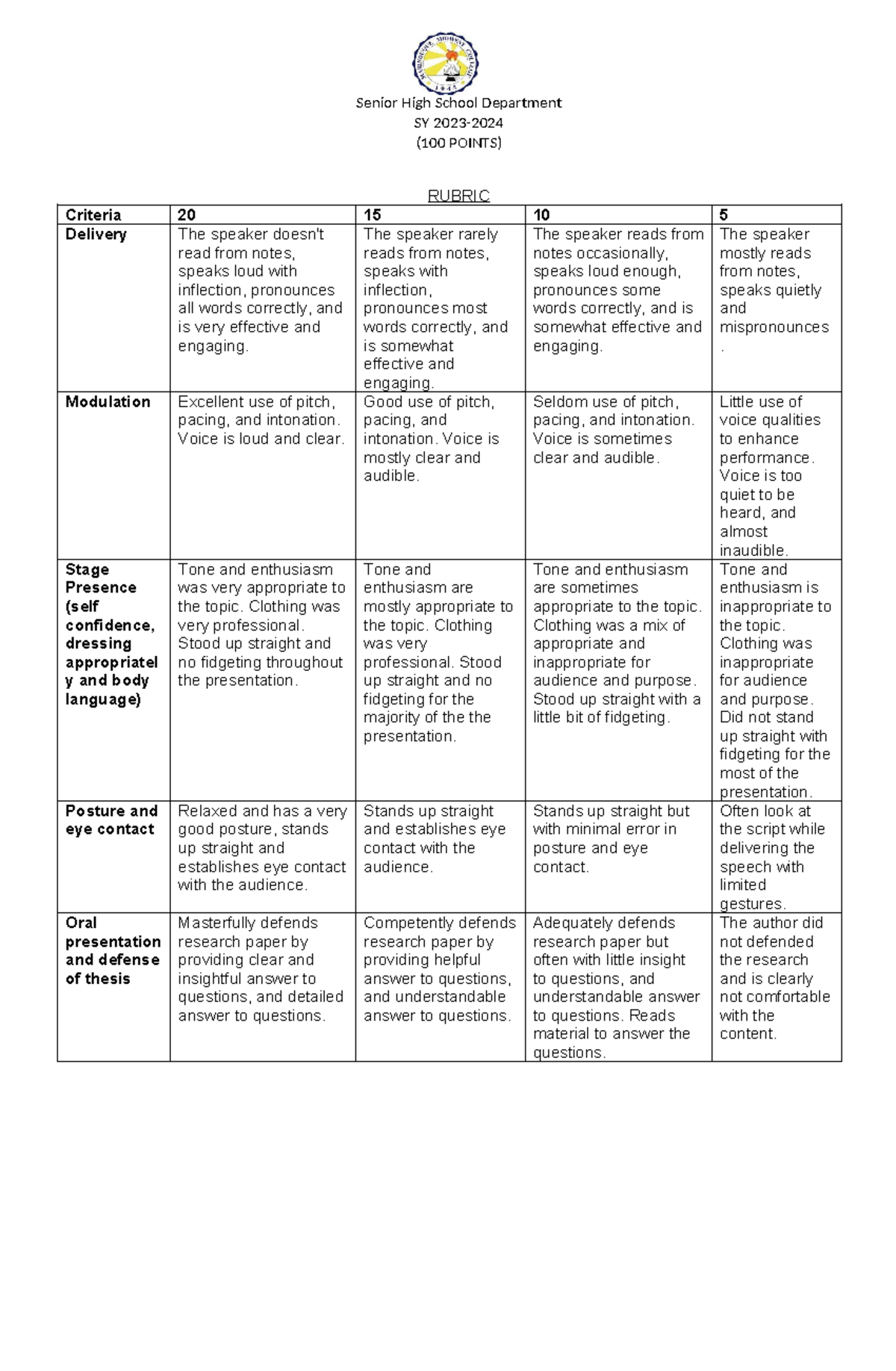 Rubric-for-defense - Rubrics - SY 2023- (100 POINTS) RUBRIC Criteria 20 ...