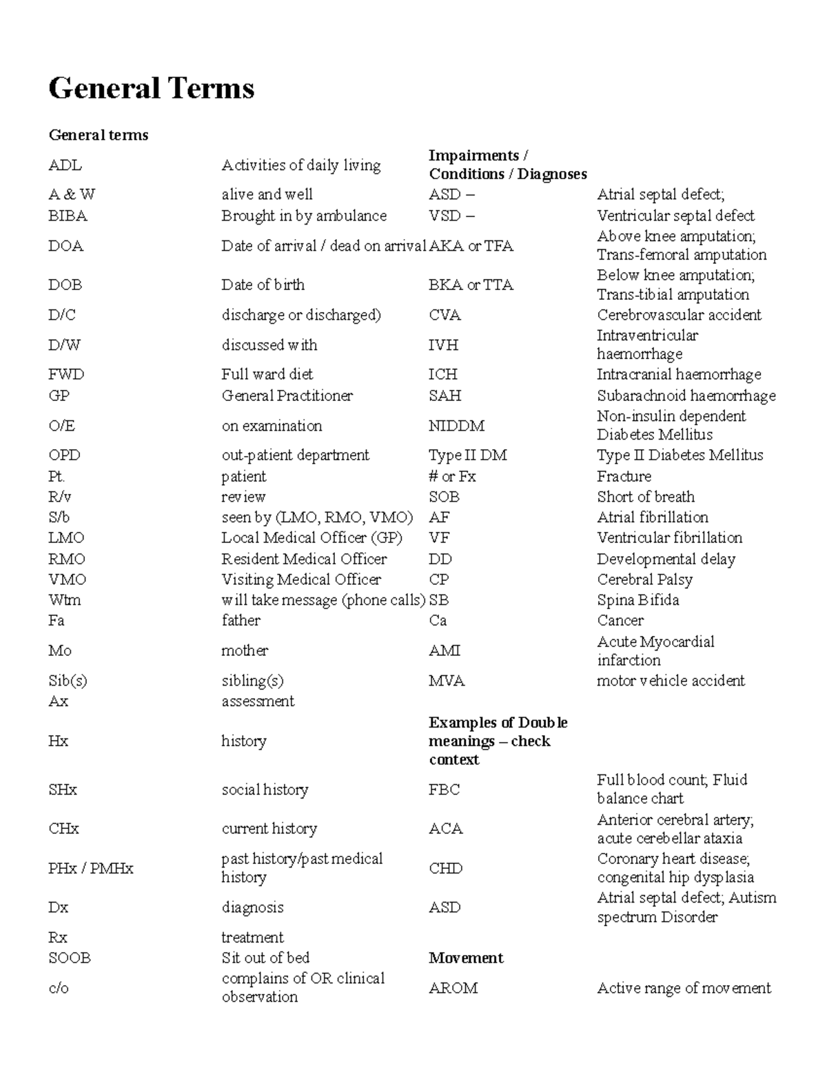 General Terms - General Terms General terms ADL Activities of daily ...