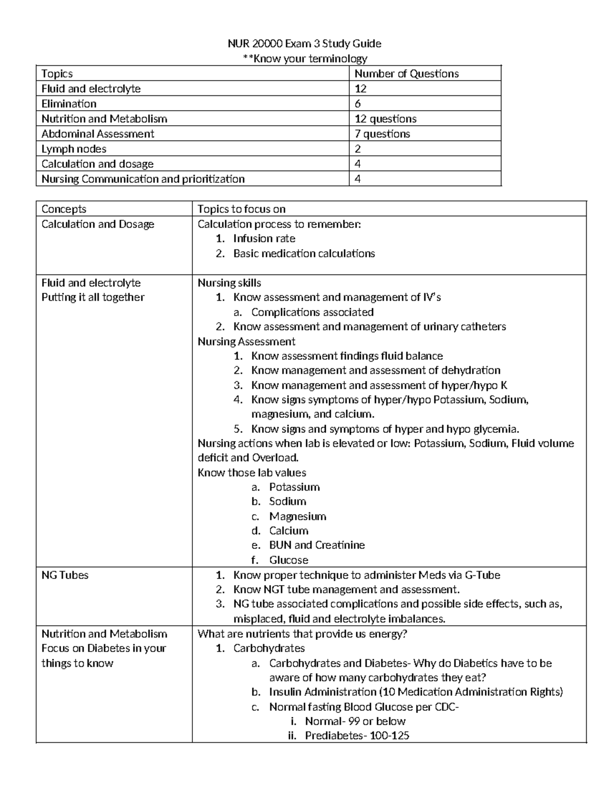 pathopharm summer - NUR 20000 Exam 3 Study Guide **Know your ...
