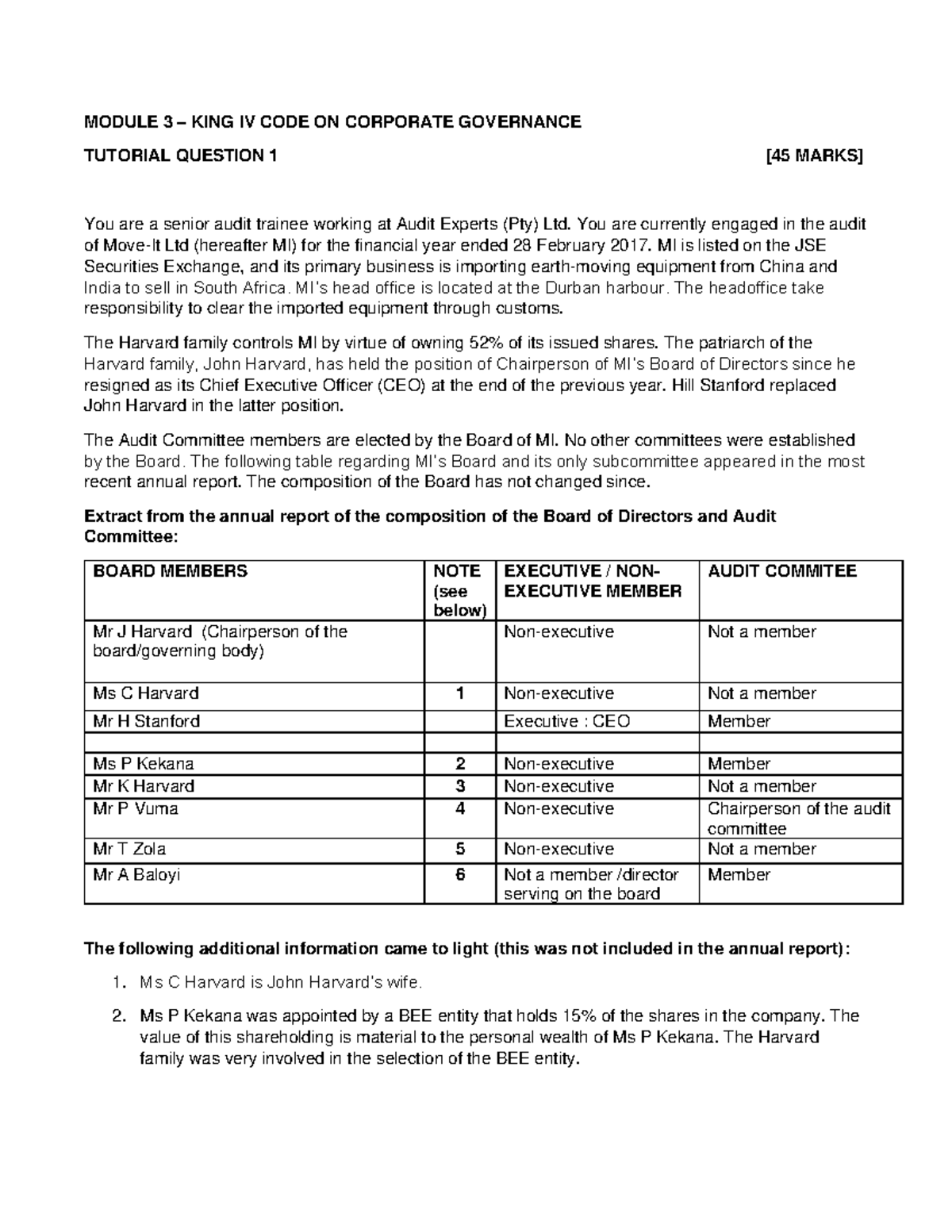 Module 3 - King IV Tutorial Question 1 week of 13 March to 17 March ...