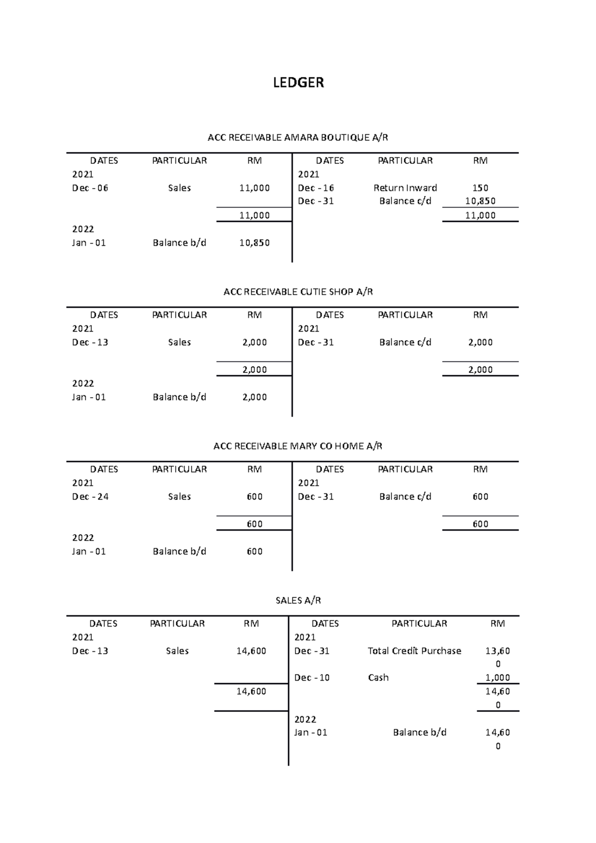 Ledger - just share idea - LEDGER ACC RECEIVABLE AMARA BOUTIQUE A/R ...