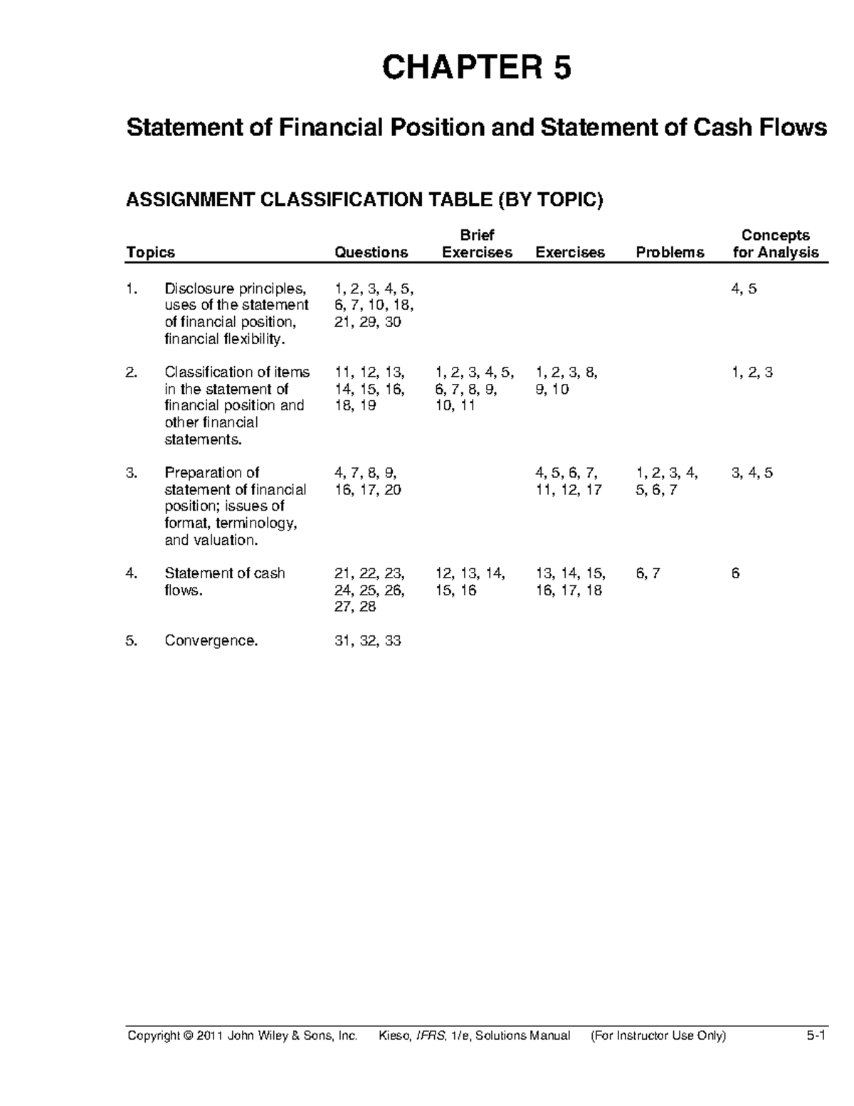 Statement Of Financial Position And Stat Copyright 2011 John Wiley statement-of-financial-position-and-stat-copyright-2011-john-wiley
