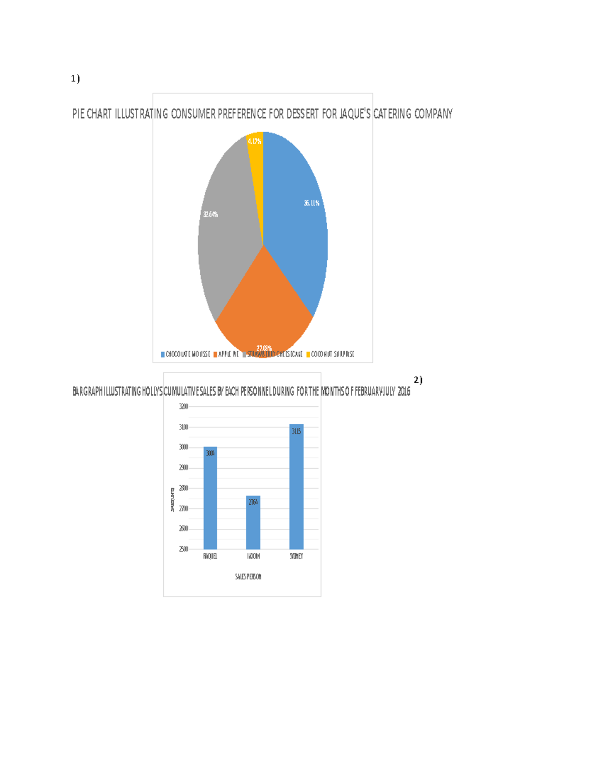 Visual Representations OF Number Evidence - 1) 36% 27% 32% 4% PIE CHART ...