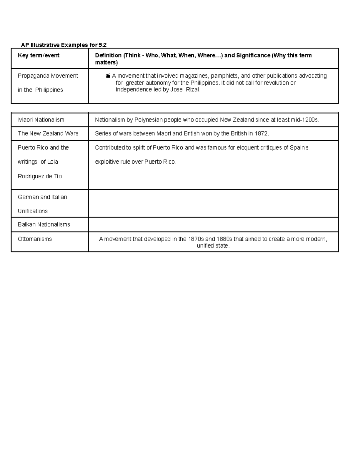 Unit 5 Updated Reading Guides AP Illustrative Examples For 5 Key