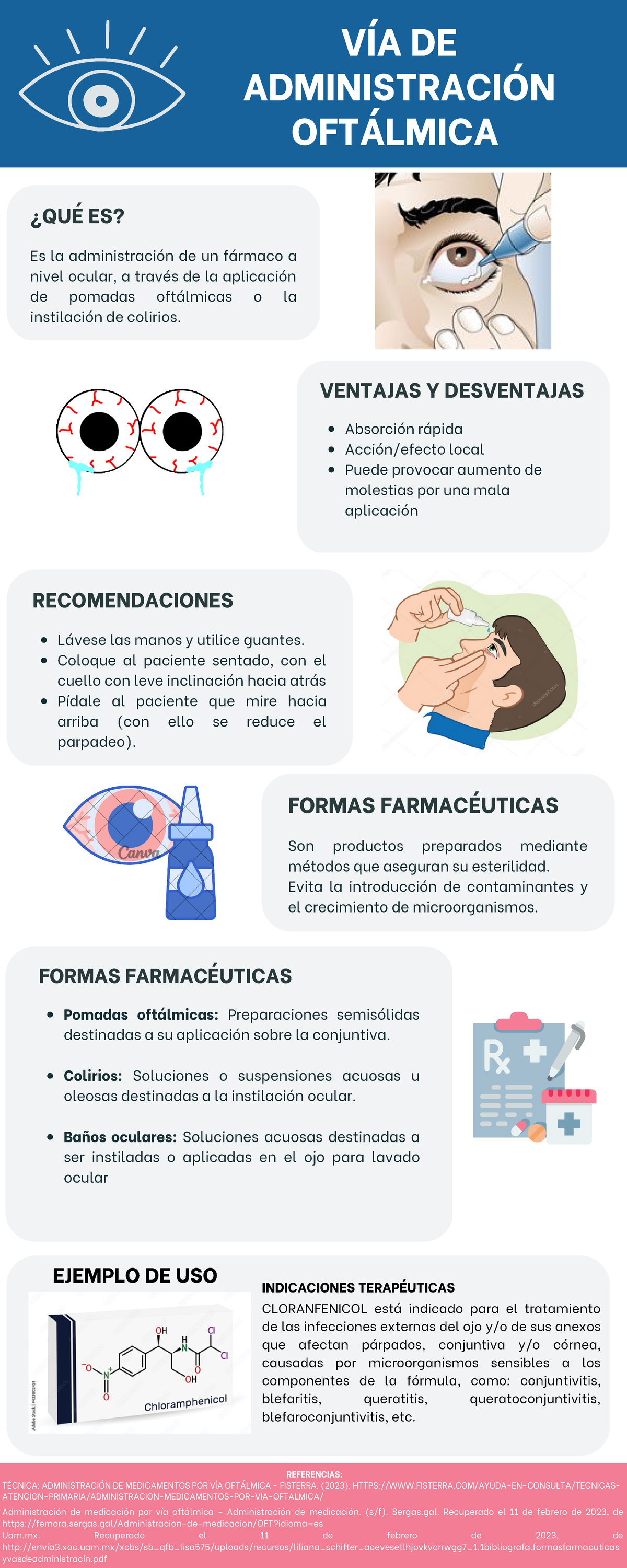 18. Vía oftálmica - sdsfs - ¿QUÉ ES? Es la administración de un fármaco ...