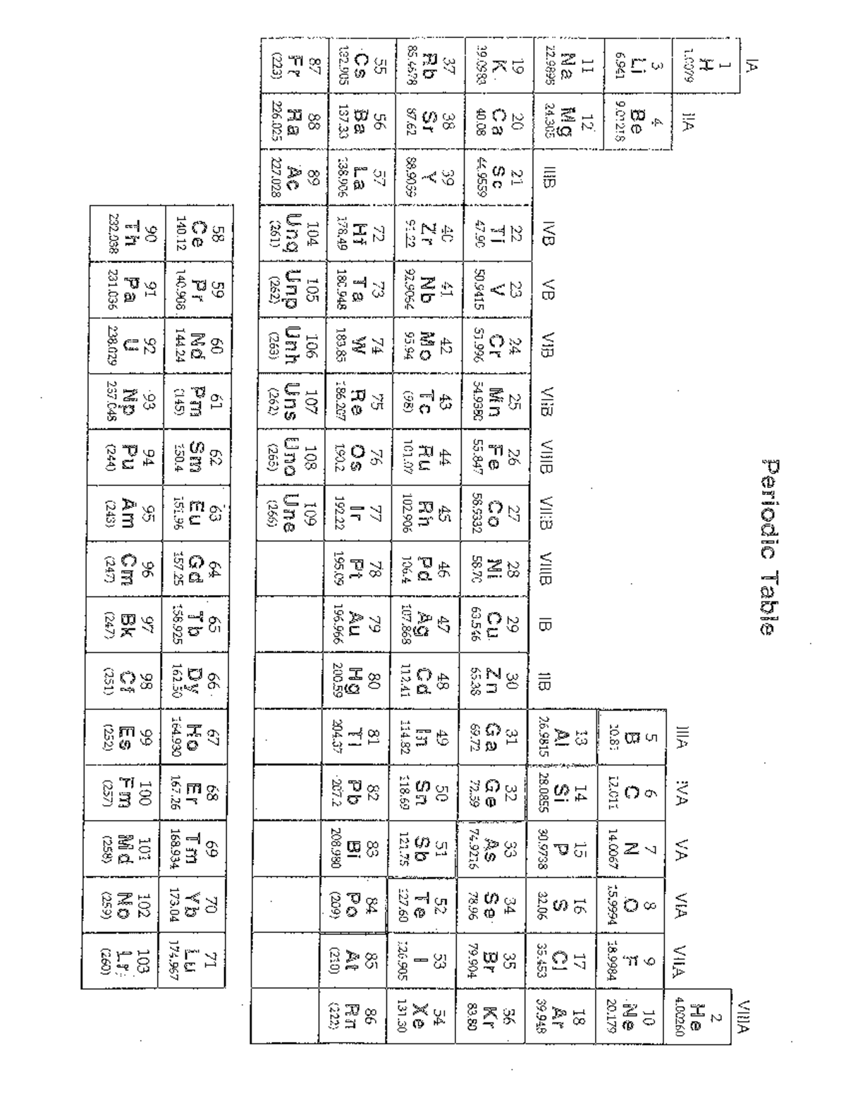 Periodic table - CHEM 1120 - Studocu