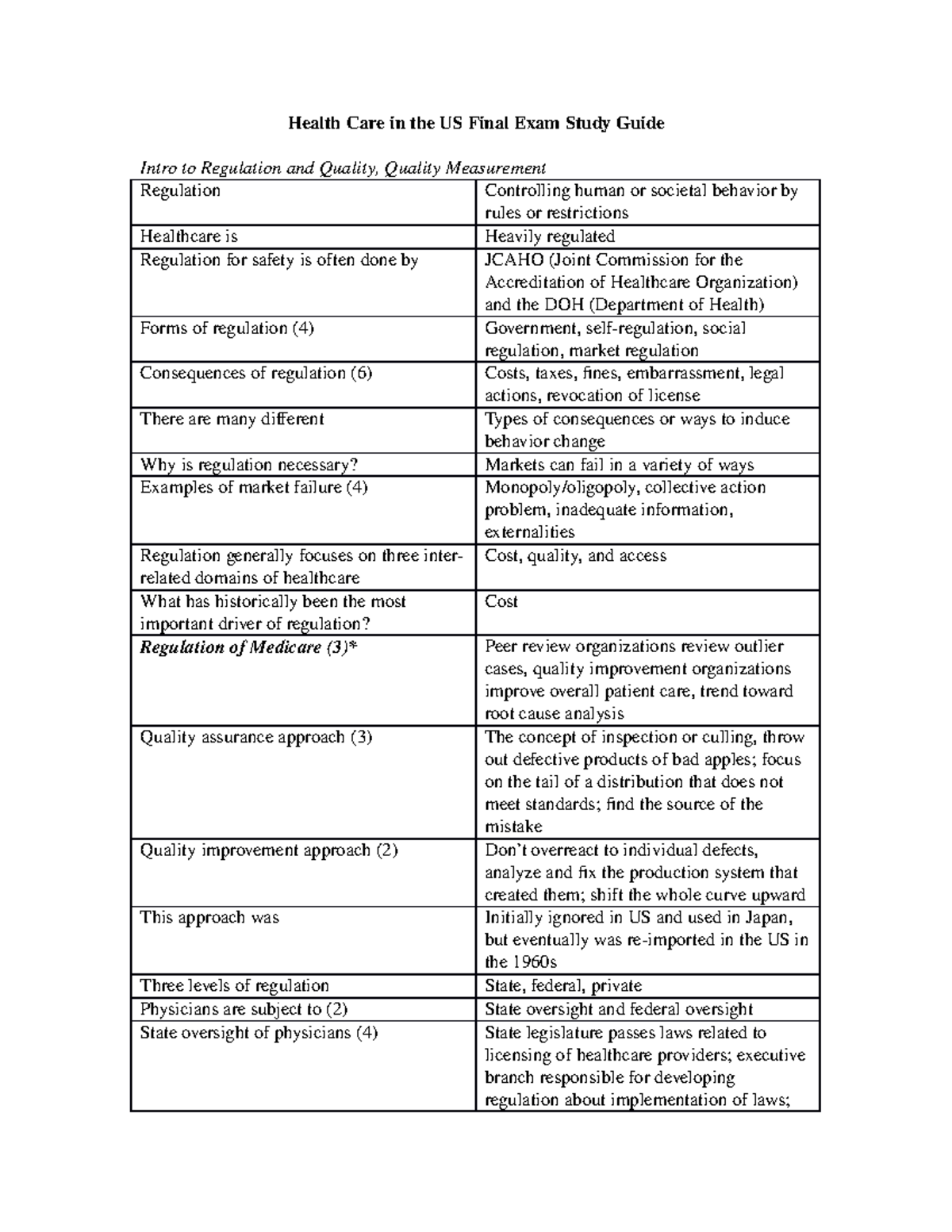Healthcare in the US Final Exam Study Guide - Health Care in the US ...