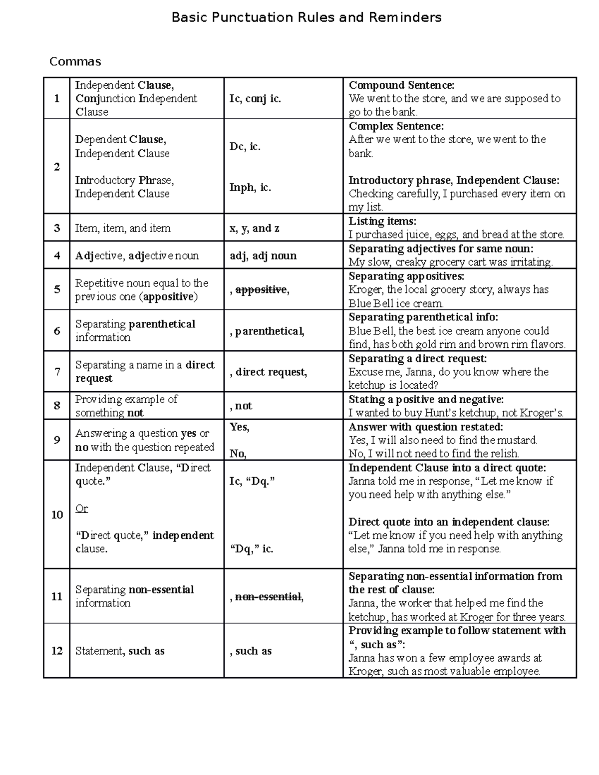 Basic Punctuation Rules and Reminders - Basic Punctuation Rules and ...